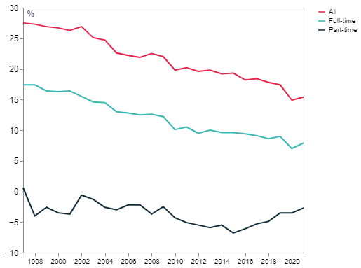 What do the latest data reveal about the UK’s gender pay gap ...